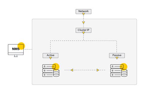 White Paper On Monitoring Clusters And Load Balancers With Opmanager