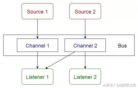 10 個常用的軟件架構模式 每日頭條