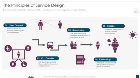 Service Design Plan The Principles Of Service Design Ppt PowerPoint Presentation Gallery