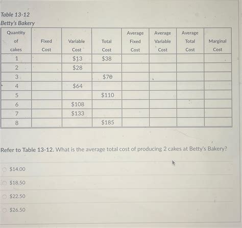 Solved Table 13 12bettys