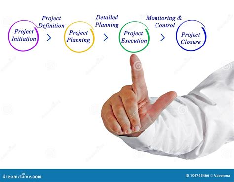 Diagram Of Forecasting Process Stock Photo Image Of Calculation Manager