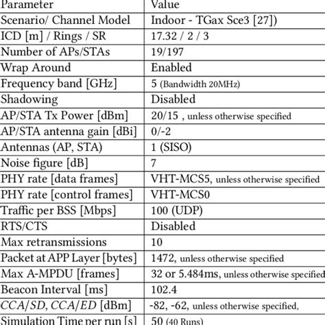 Pdf Exploiting The Capture Effect On Dsc And Bss Color In Dense Ieee