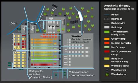 Major Camps Concentration Camps