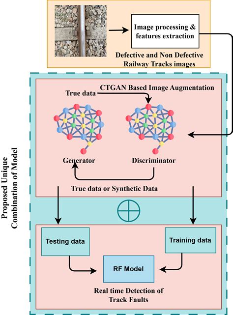 Novel Conditional Tabular Generative Adversarial Network Based Image
