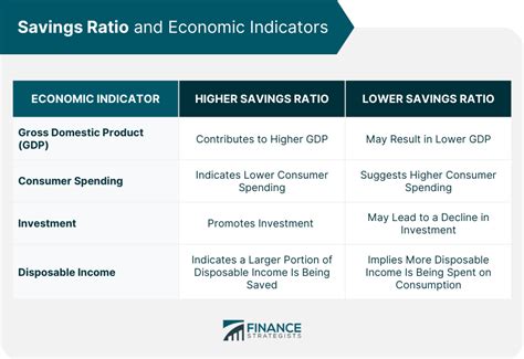 Savings Ratio Definition Components Calculation Variations