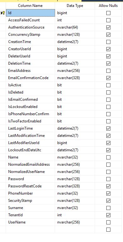 Username Length Validation Error · Issue 3460 · Aspnetboilerplate