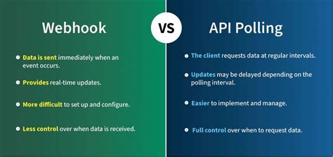 Webhooks Api Backenddevelopment Webdevelopment Nodejs Realtime Aman Jay