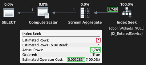 Bad Habits Avoiding Null In Sql Server Sqlperformance Com