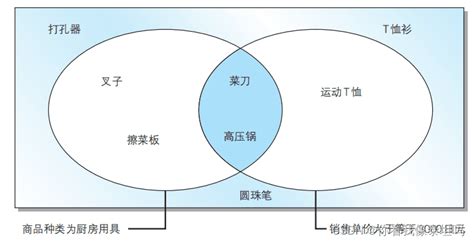 Sql Select基础语句和常见运算使用 Select语句进行简单的计算 Csdn博客