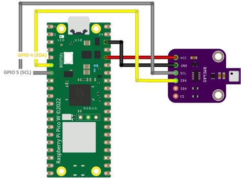 How To Use A Bme680 Gas Sensor With Raspberry Pi Gigaelectronica