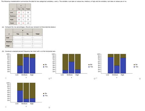 Solved A Compute The Row Percentages Round Your Answers