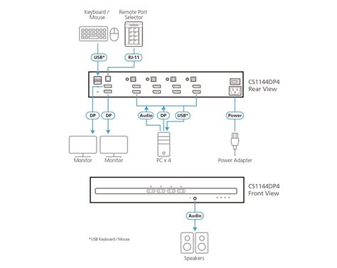 Aten 4 Port Usb Displayport Dual Display Secure Kvm Switch Psd Pp V4 0 Compliant Ezy P C Sales