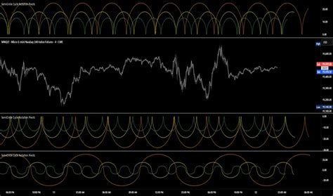 Semicircle Cycle Notation Pivots — Indicator By Barefootjoey — Tradingview