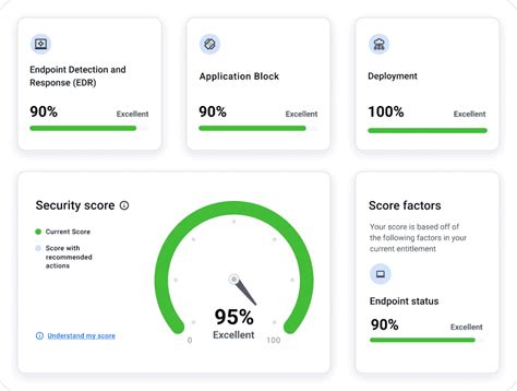 Managed Detection And Response Mdr Service