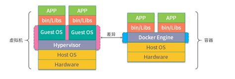 【docker】docker 是什么 Ew帮帮网