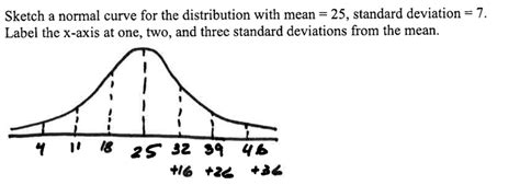Solved Sketch A Normal Curve For The Distribution With Mean Standard Deviation Label