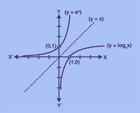 APPLICATIONS OF LOGARITHMIC EXPONENTIAL FUNCTIONS IN ECONOMICS AND GENERAL COMMERCE