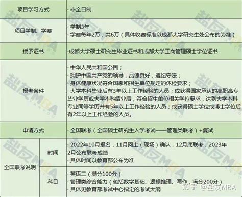【24考研】四川地区mba院校汇总and考情分析 知乎