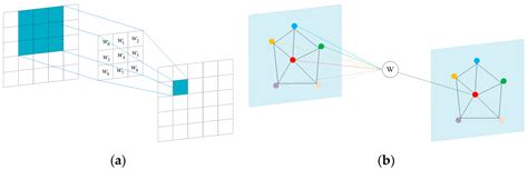 Vehicle Trajectory Prediction Based On Graph Convolutional Networks In Connected Vehicle Environment