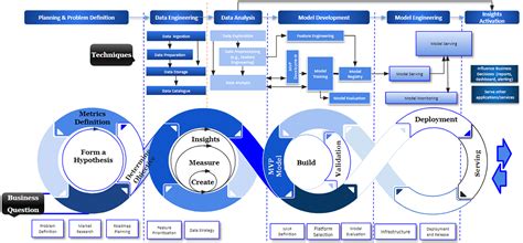 Function Tool Calling Using Gemma Transformer Instruction Tuned It Model By Anthony Ml Medium