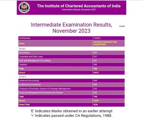 Shivani Kashetwar On Linkedin Hello Connections Extremely Happy To Share That Ive Become Ca