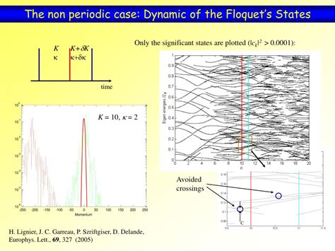 Ppt Dynamical Localization And Delocalization In A Quasiperiodic Driven System Powerpoint
