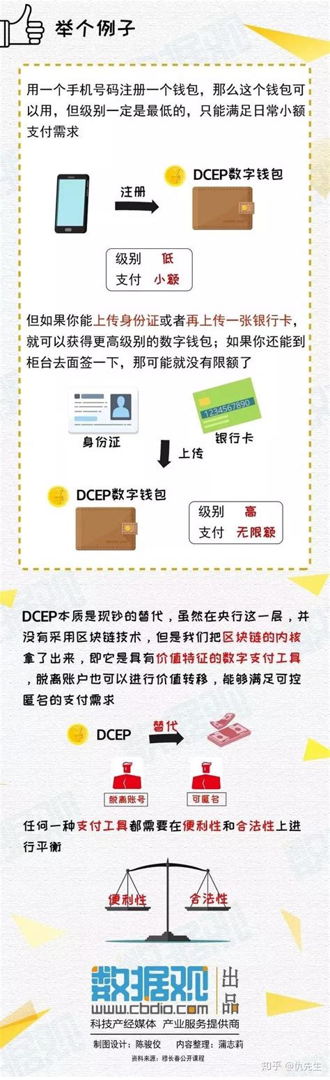 央行专家权威解读，中国数字货币（dcep） 数据观 知乎