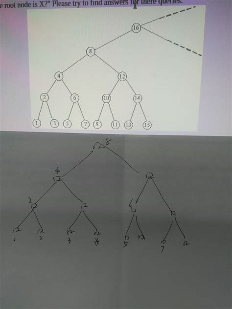 bst 树状数组原理 原理bst csdn博客