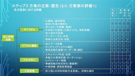 課題達成型qcストーリーがよくわかる演習の回答例；町工場が挑む！リードタイム半減への挑戦記 ！ Ai・デジタルでモノづくりの未来を築く！ 品質管理の新しいアプローチ