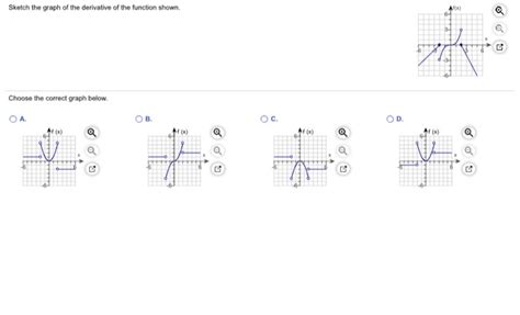 solved sketch the graph of the derivative of the function