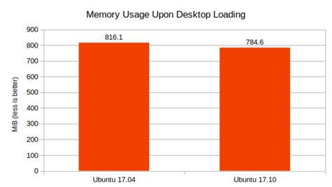 Ubuntu Review A Babe Slow While Booting Compared To But Quite Stable Hectic Geek