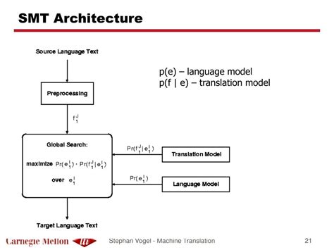 PPT Statistical Machine Translation SMT Basic Ideas PowerPoint Presentation ID