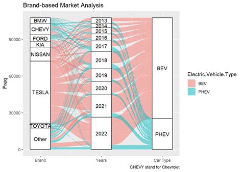 Chapter 4 Results Electric Vehicle Analysis