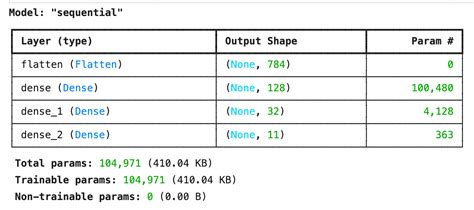 Building A Handwritten Digit Recognizer Using Deep Learning By Özgür Sanli Python In Plain