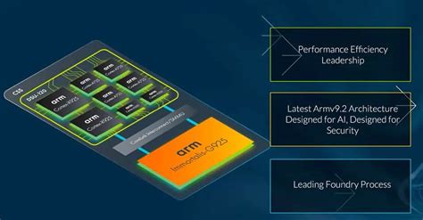 Arms Newest Compute Solution Delivers 36 Improved Cpu And Gpu Performance