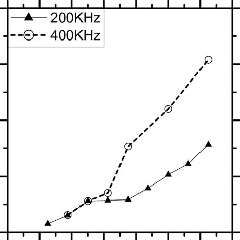 The Angular Velocity Versus The Density Of Electric Field For Single Download Scientific