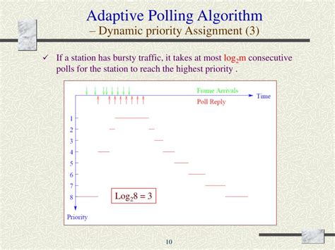 ppt an adaptive polling algorithm for pcf mode of 802 11 wireless lans powerpoint presentation