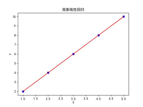 43、使用scikit Learn实现简单线性回归和多元线性回归【用python进行ai数据分析进阶教程】sikitlearn 多维数据回归 Csdn博客 43、使用scikit Learn实现简单线性回归和多元线性回归【用python进行ai数据分析进阶教程】sikitlearn 多维数据回归 Csdn博客