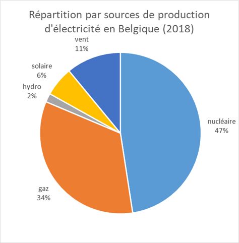 Comment économiser Lélectricité Et Leau Chaude écoconso