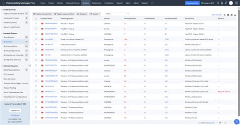 Vulnerability Assessment Tool Vulnerability Analysis Checklist
