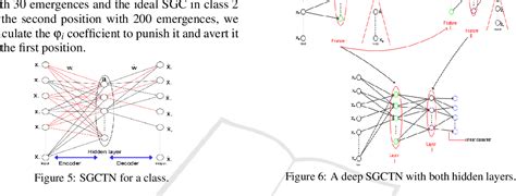 figure 6 from deep convolutional second generation curvelet transform based mr image for early