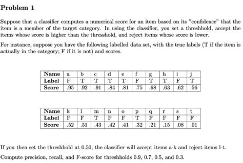 Solved Suppose That A Classifier Computes A Numerical Score