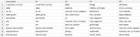 Python How To Replace Values In Pandas With Column Names Stack Overflow