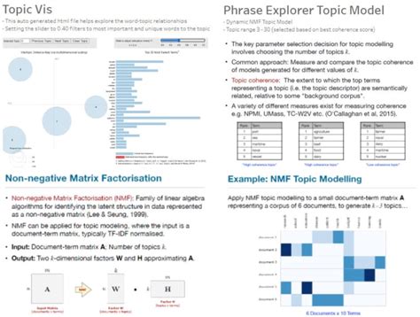 Provide Sentiment Topics And Word Clouds On Your Text By