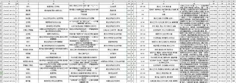 Python知识图谱 四python和gephi实现中国知网合作关系知识图谱共现关系 Csdn博客