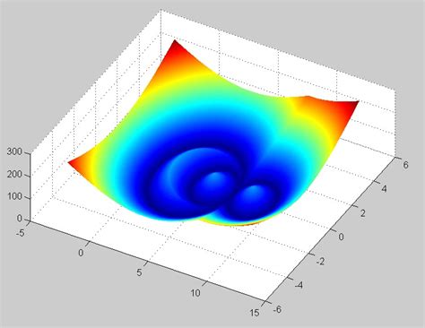 Geometry Nice Curvy D Functions Typical Math Software Logo Mathematics Stack Exchange
