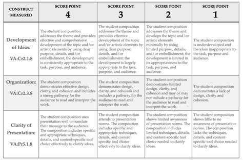 Standards Based Grading Strategies That Work The Institute For Arts