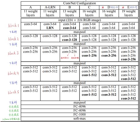 重读经典论文 Vgg——传统串行卷积神经网络的极致 大师兄啊哈 博客园