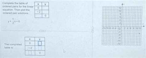 Solved Complete The Table Of Ordered Pairs For The Linear Chegg Com