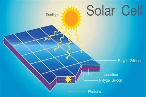 What Is A Solar Cell Energy Theory